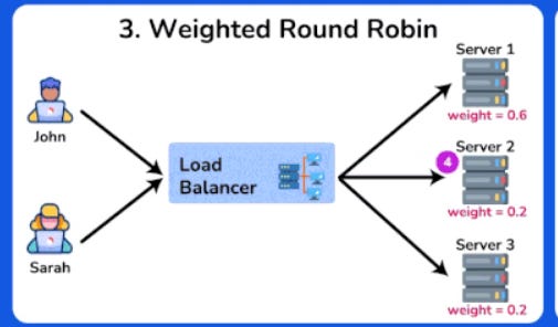 8 Load Balancing Algorithms for Distributed Systems