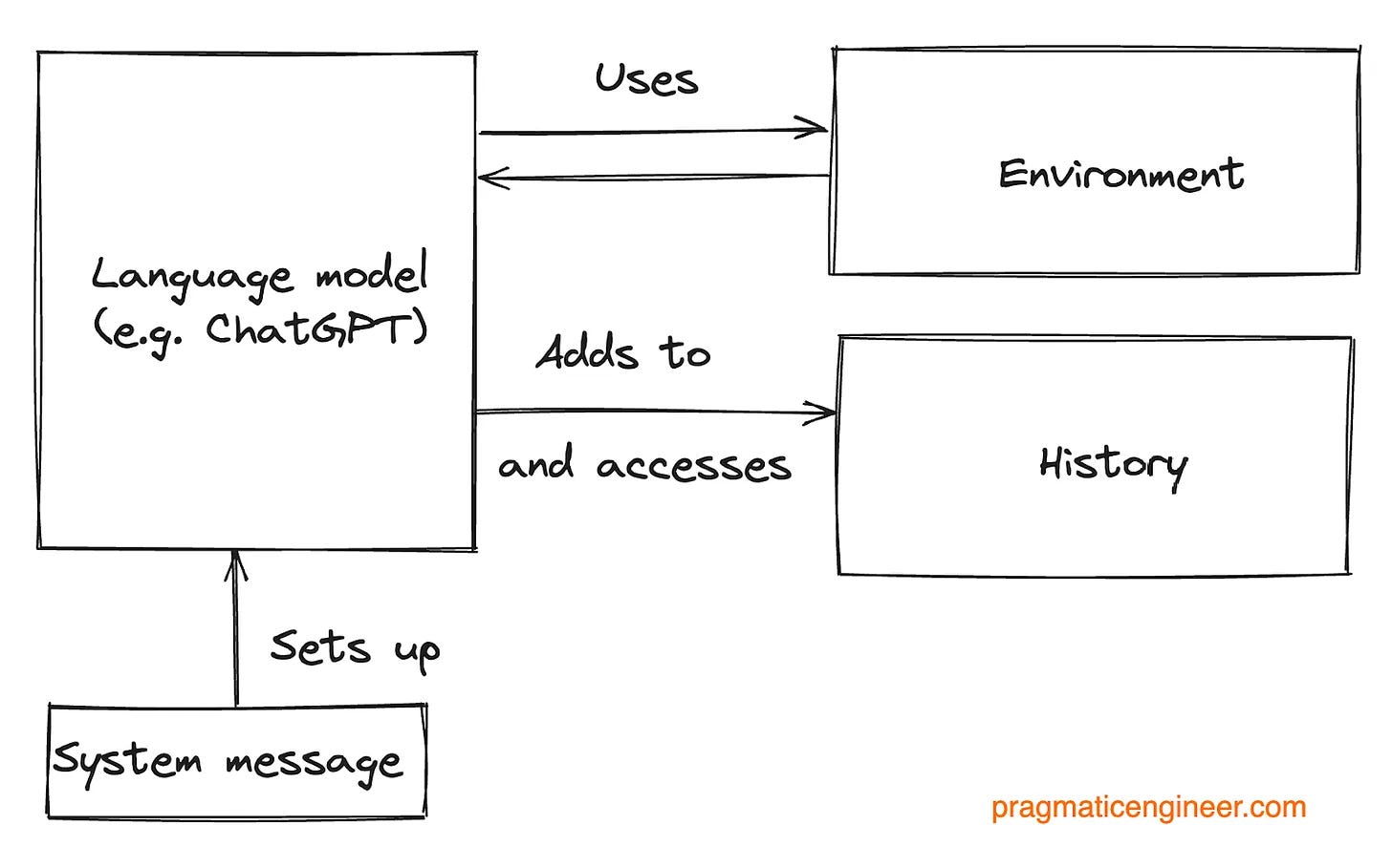 Wrapped: The Pragmatic Engineer in 2024 - by Gergely Orosz