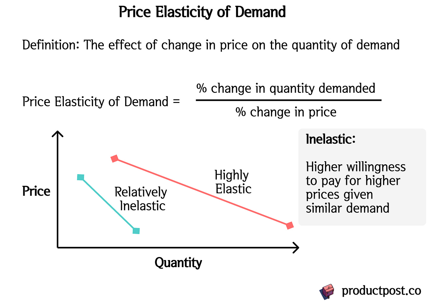 Price Setting: How to Set The Optimal Pricing For Your Product