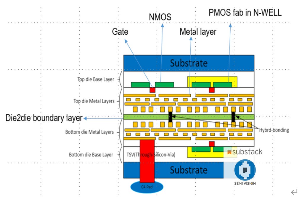 The Rise of ASIC: Custom Chips Becoming a Key Trend