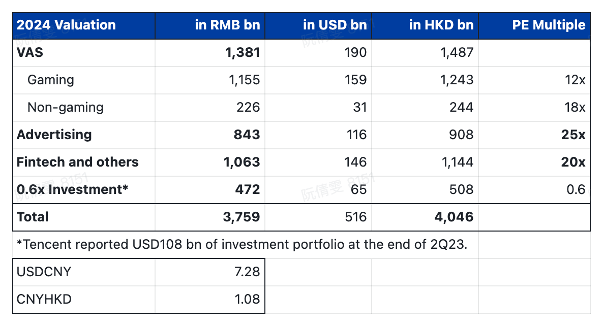 Tencent games losing its edge？ Let's settle the debate here.