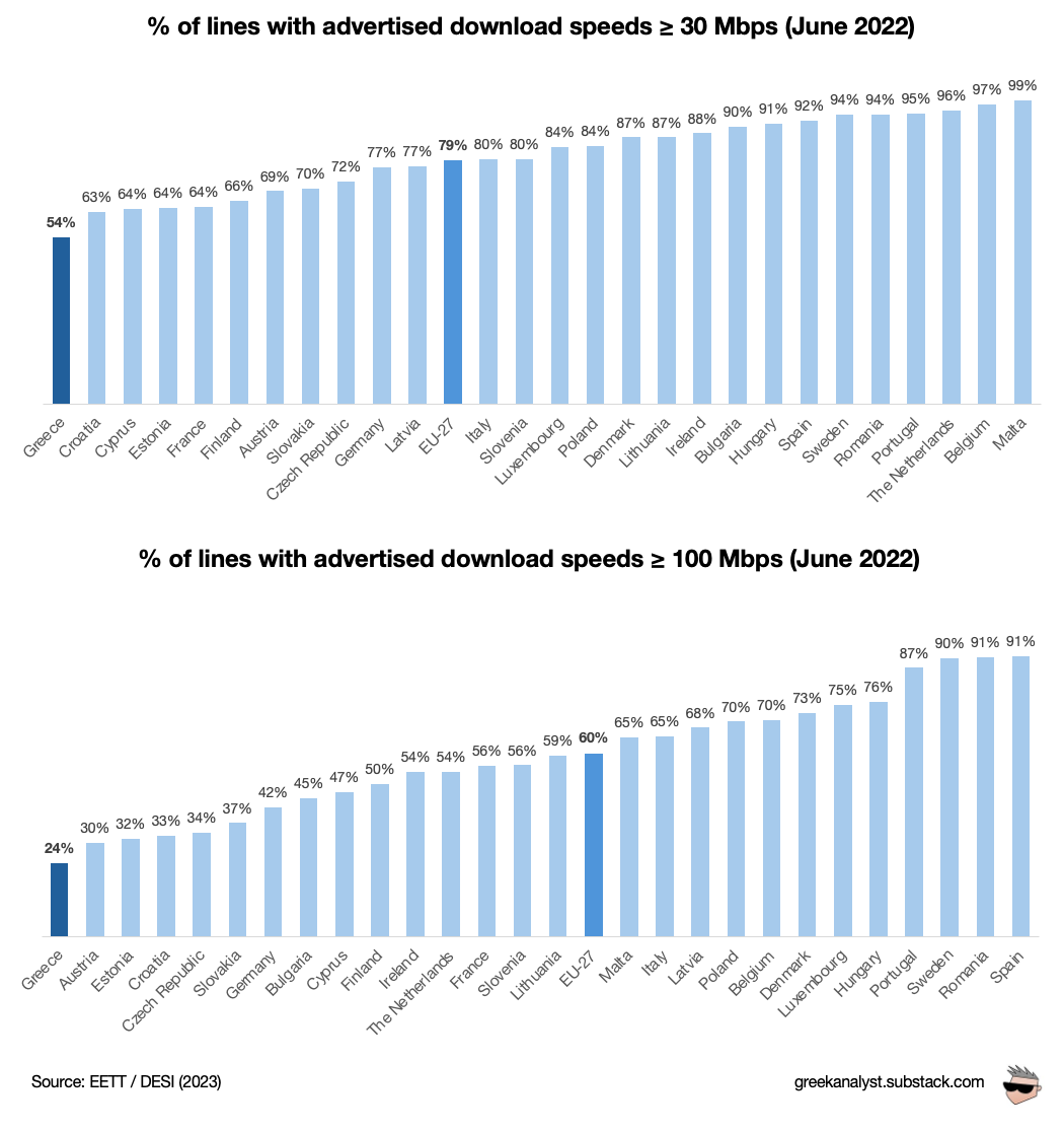 The internet in Greece - The Greek Analyst