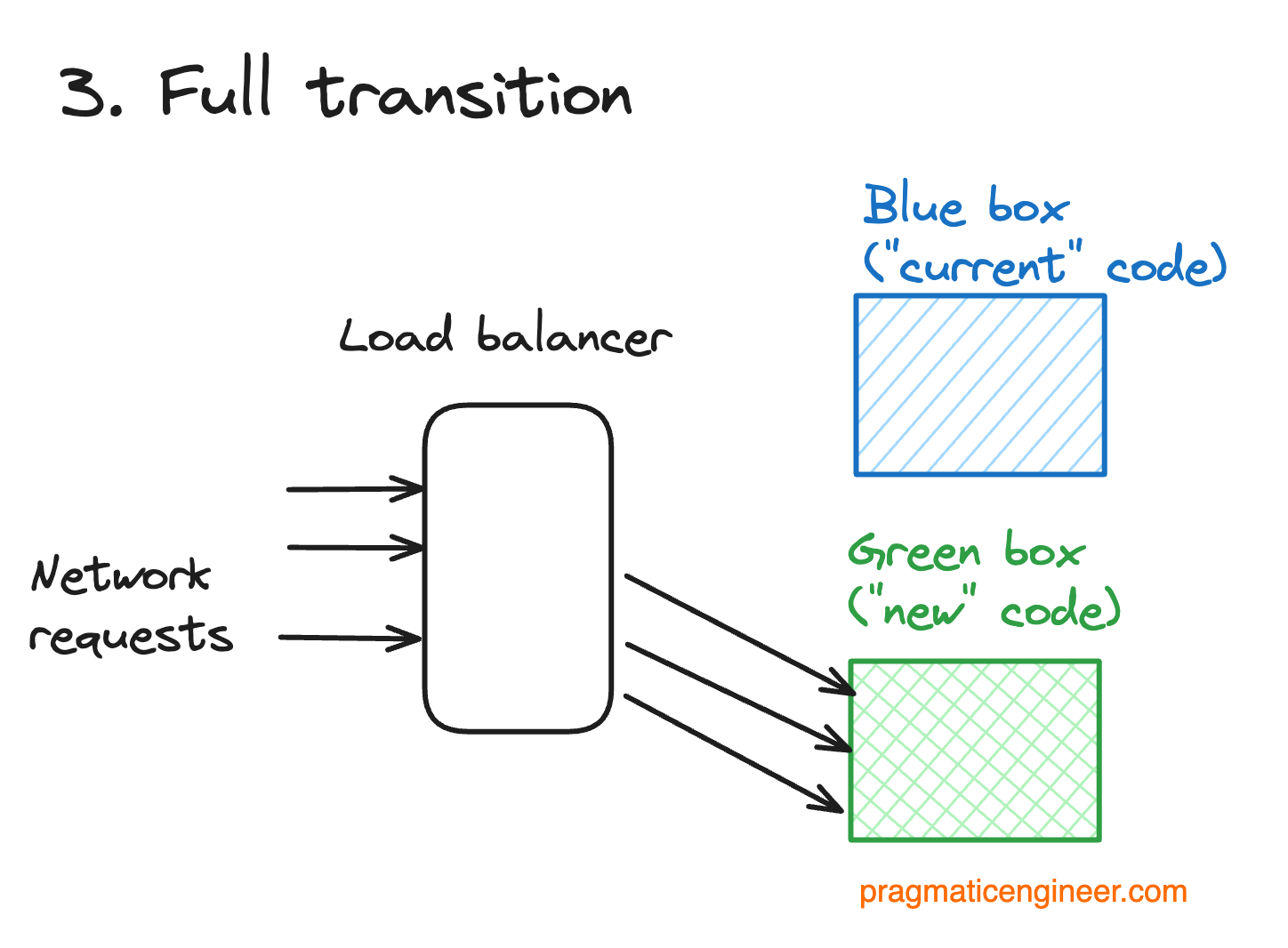 Inside Stripe’s Engineering Culture - Part 1