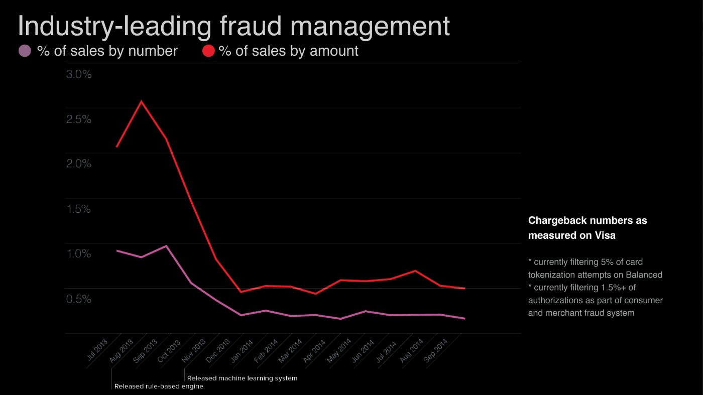 How to Improve Payment Authorization Rates - by Jareau