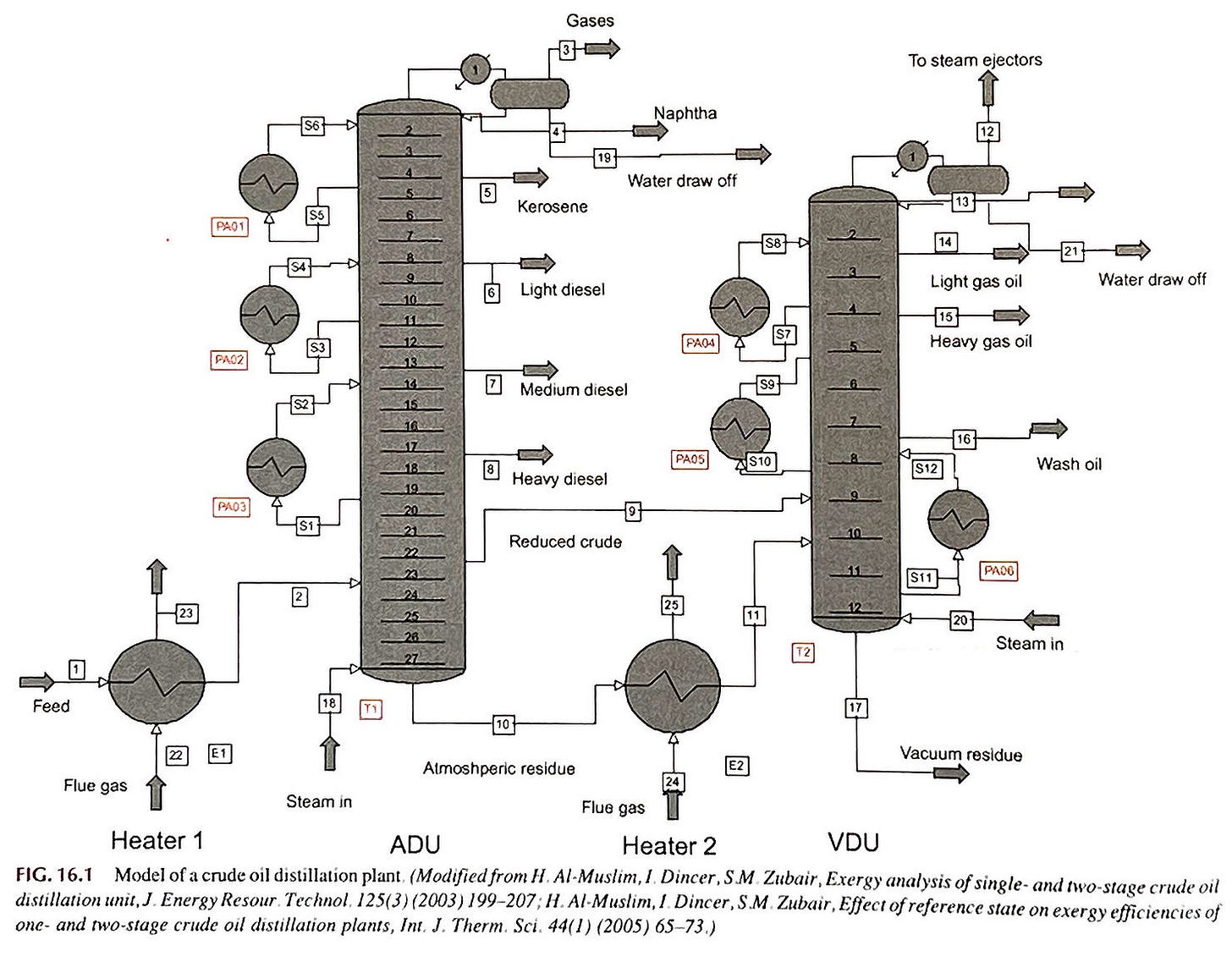 How Oil Refineries Work - by Tanner Janesky