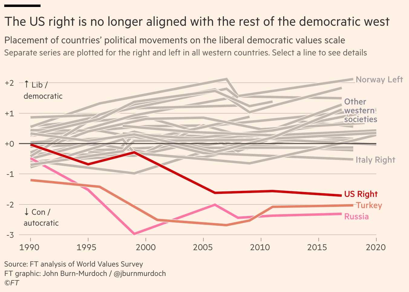 New Data: Republican Voters Want Authoritarianism
