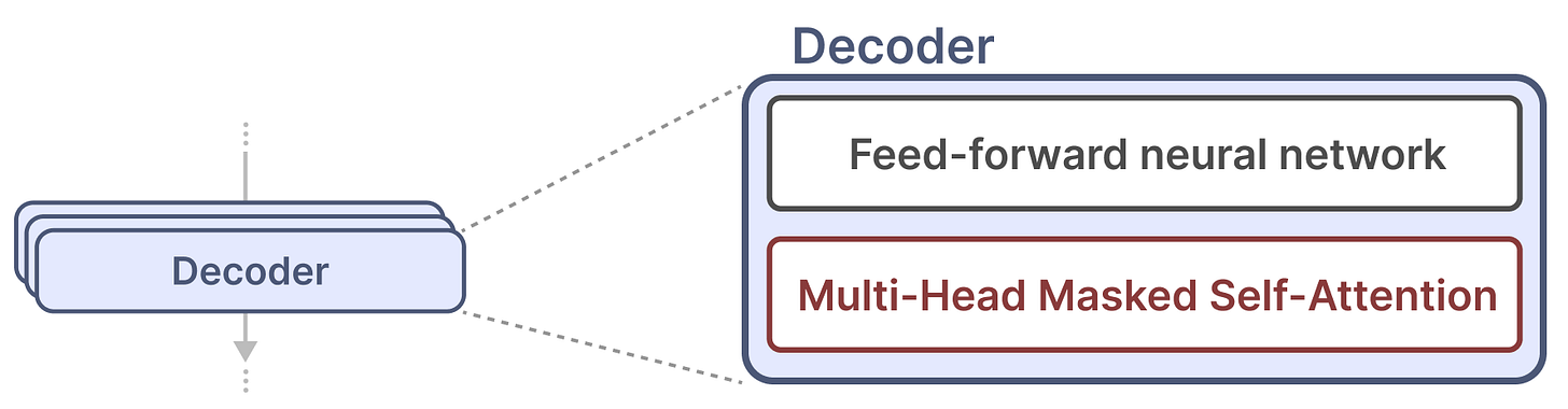 A Visual Guide to Mamba and State Space Models