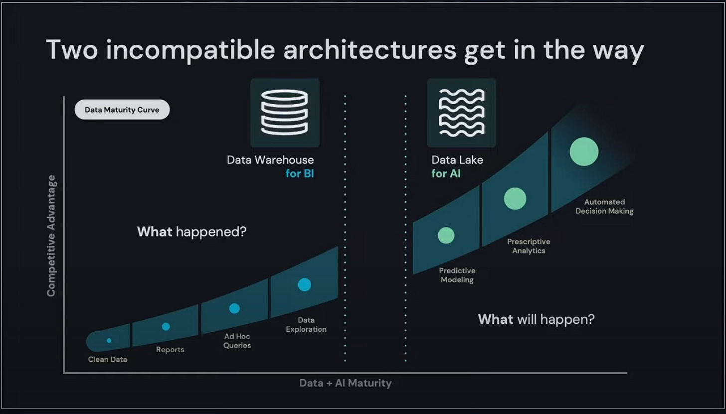 Databricks (Pre IPO) Primer and a Requiem for Hadoop