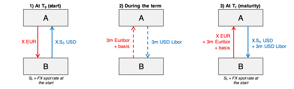 Cross-Currency Basis - Paper Alfa - Macro & More