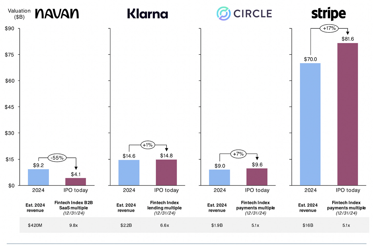 A Look at the 2025 Fintech IPO Pipeline - by F-Prime