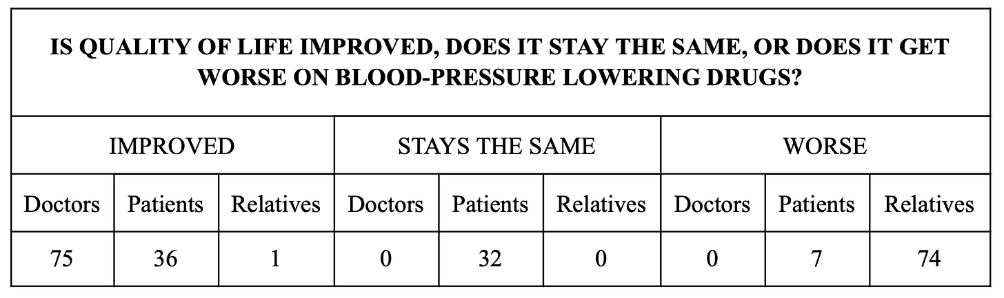 The Great Blood Pressure Scam - by A Midwestern Doctor