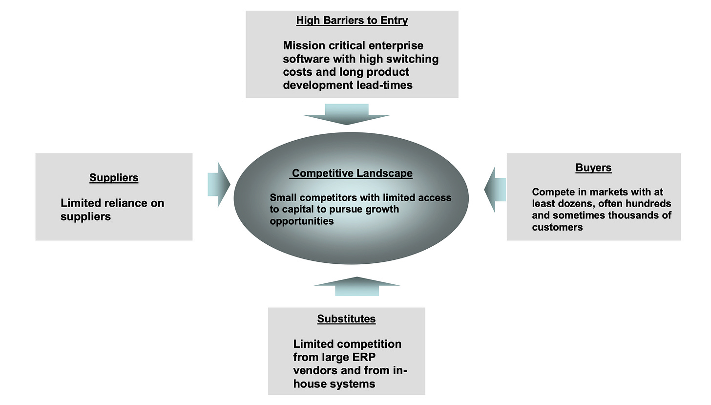 Topicus.com Inc. - Seeking Winners