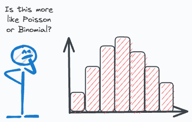 Measure Similarity Between Two Probability Distributions using ...