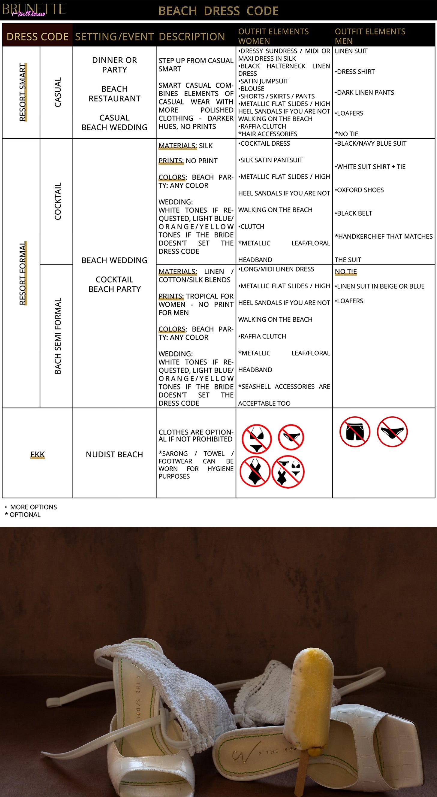 BEACH DRESS CODE DECODED - Brunette from Wall Street