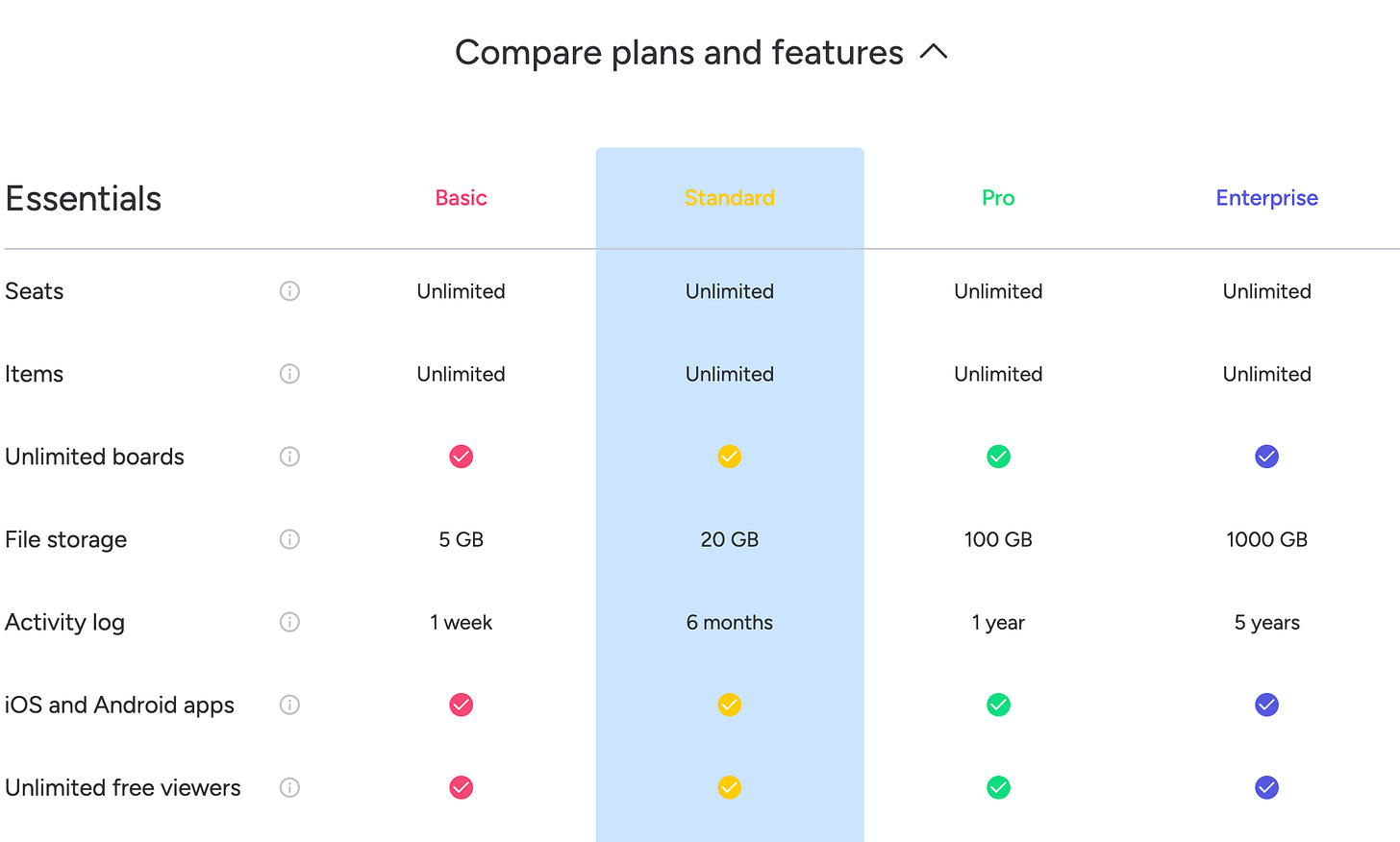 Ultimate Guide: Pricing Pages - by Aakash Gupta