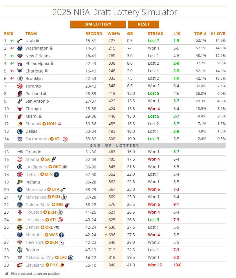2025 NBA Mock Draft 2.0 - Ersin's NBA Draft Newsletter