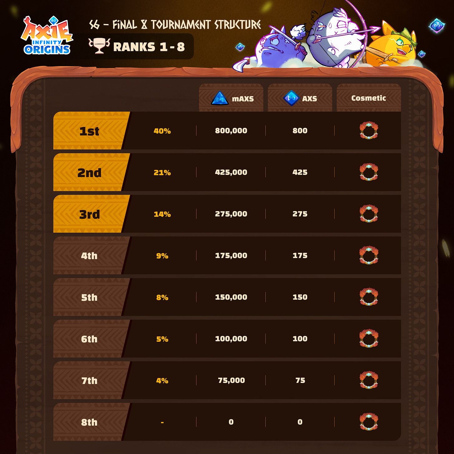 Origins Season 6 is LIVE! - by Axie Infinity - The Lunacian