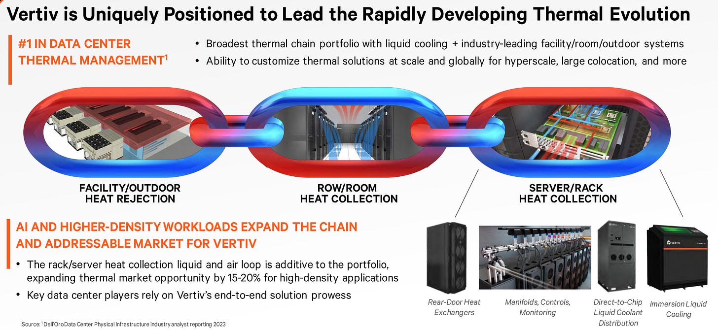 Why HBM is the Hottest Thing in Memory - by Doug O'Laughlin