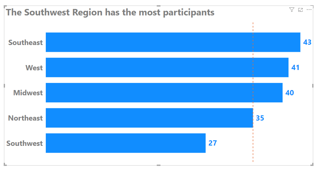 How To Use Power BI - Add a Benchmark Line to a Bar Chart in Power BI