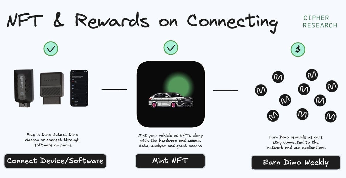 Dimo For Dummies: All You Need to Know Explained in 2 Minutes