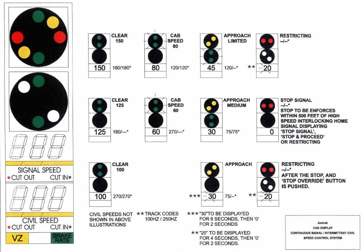 Train Cab Signal System. - Railroad Maven