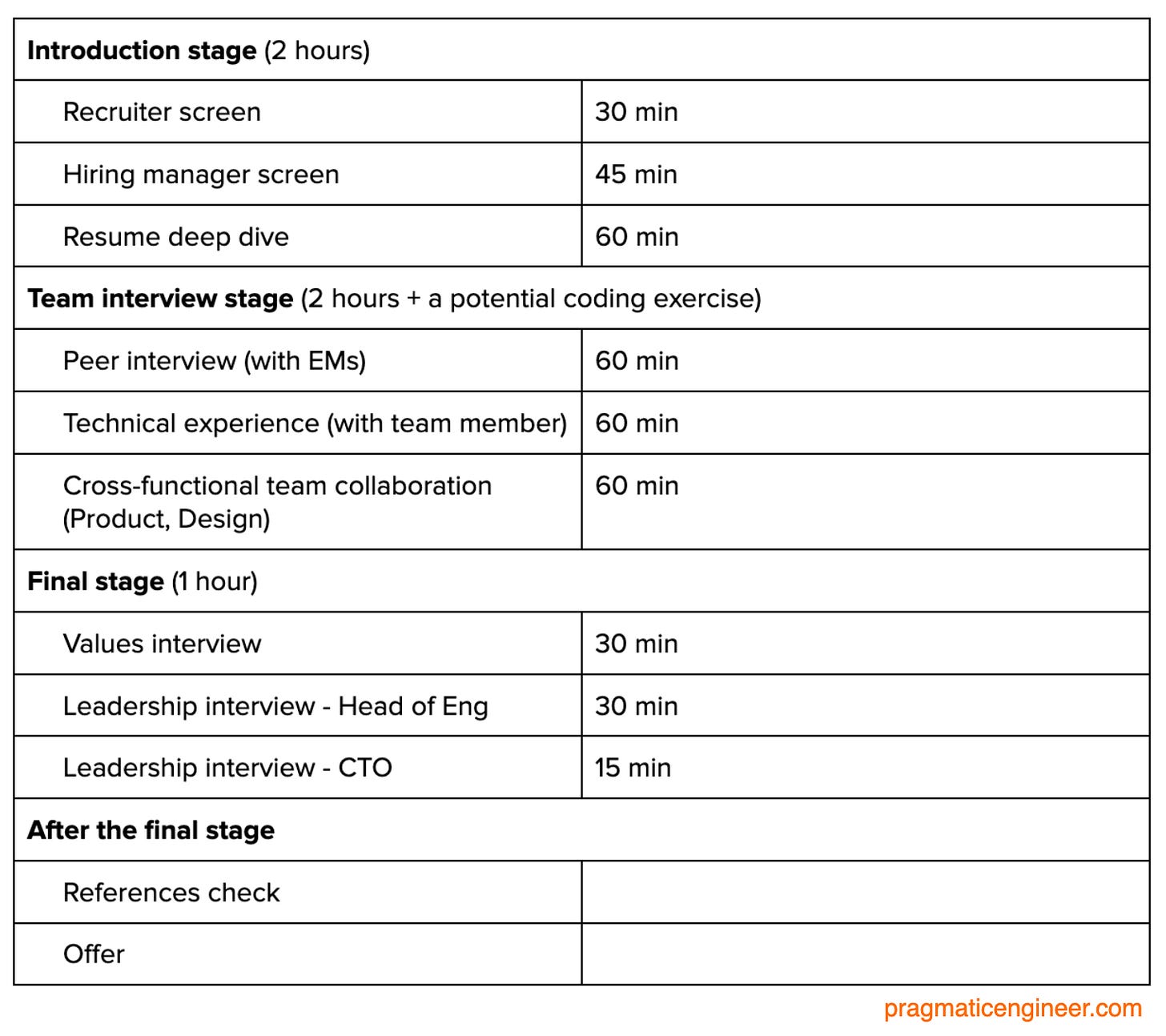 Inside Sourcegraph’s Engineering Culture: Part 1