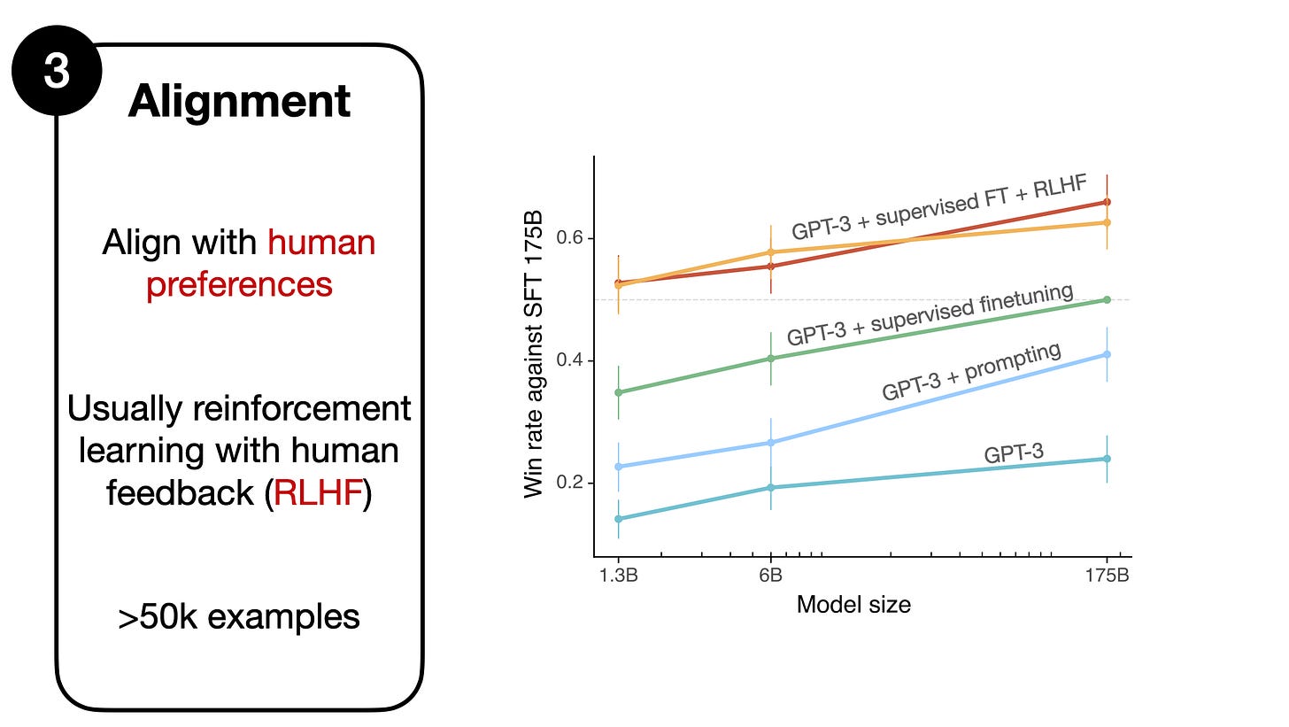 LLM Training: RLHF and Its Alternatives