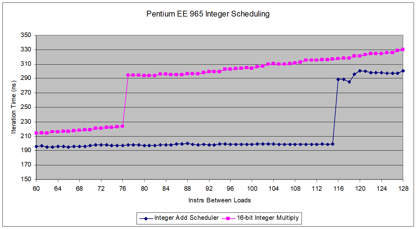 Intel’s Netburst: Failure is a Foundation for Success
