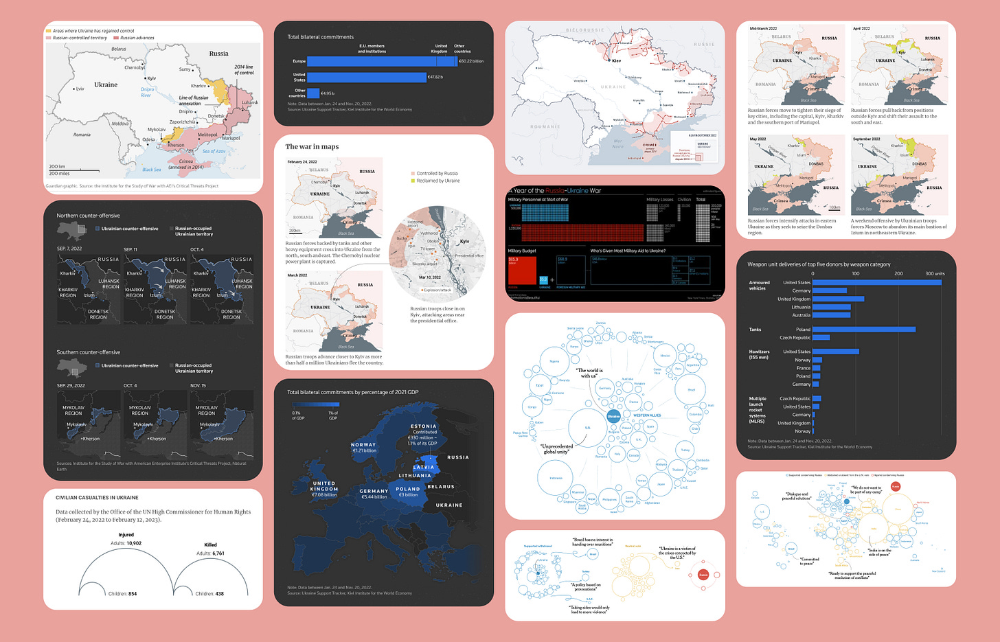 Understanding the world through dataviz - by Evelina Parrou
