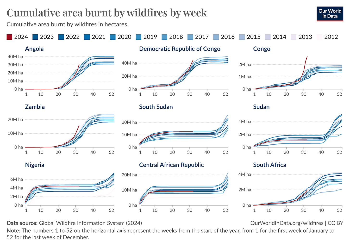 How big are global wildfires this year? - by Hannah Ritchie
