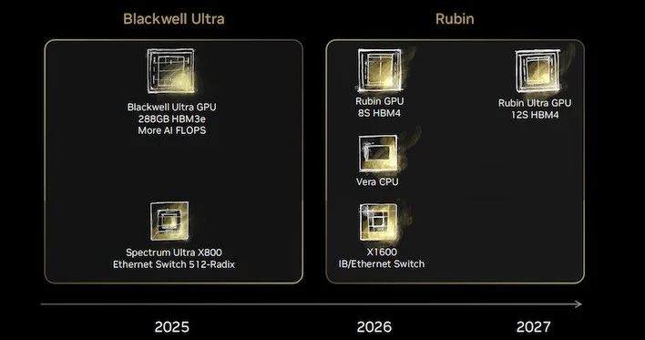 The Rise of ASIC: Custom Chips Becoming a Key Trend