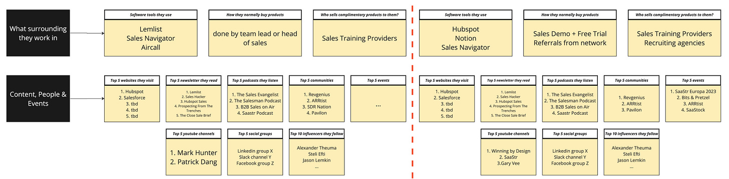 The Ultimate Framework to build your Ideal Customer Profile for SaaS ...