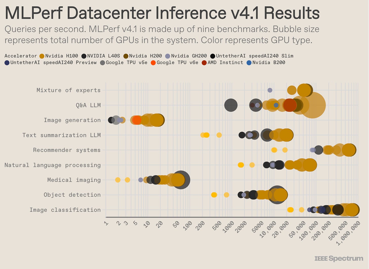 The Inference Landscape - by Eric Flaningam