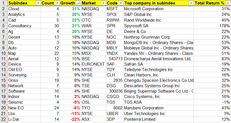 1 Year Update for The Geospatial Index - Geoawesome