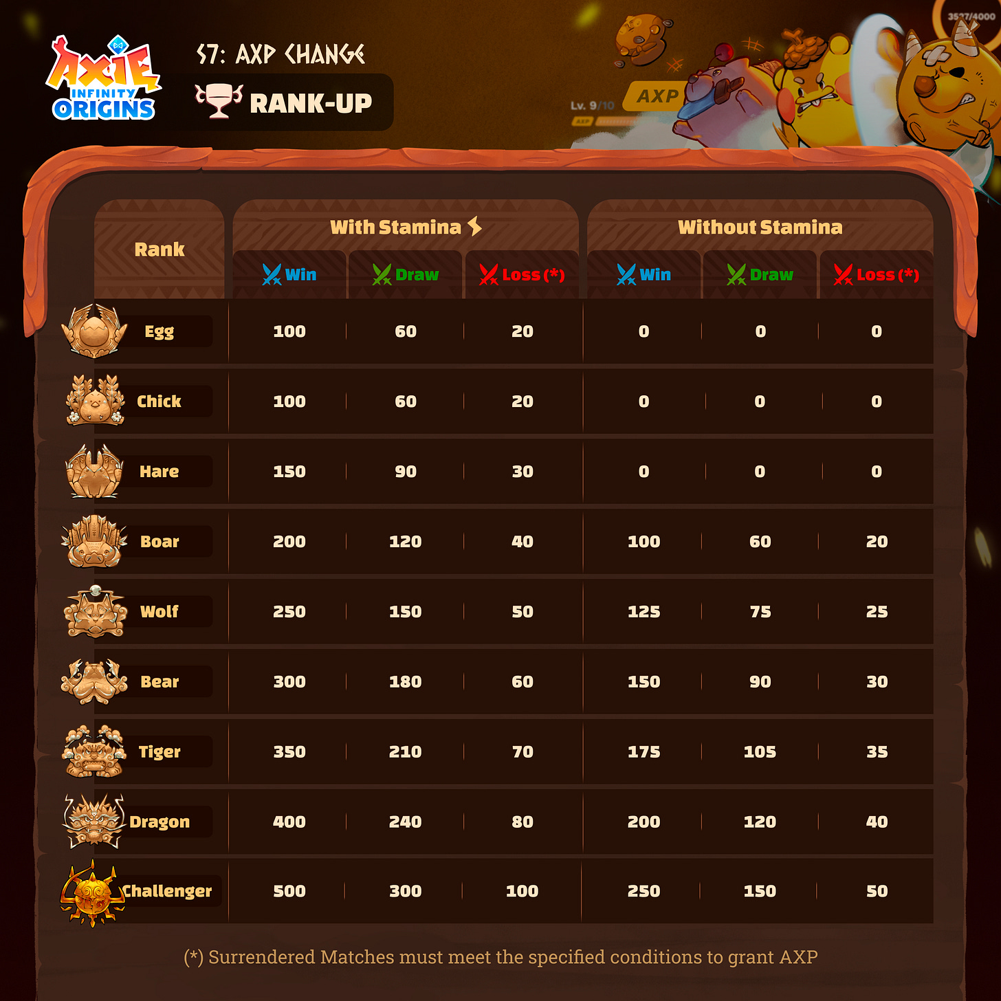 Origins Season 7 is LIVE! - by Axie Infinity - The Lunacian