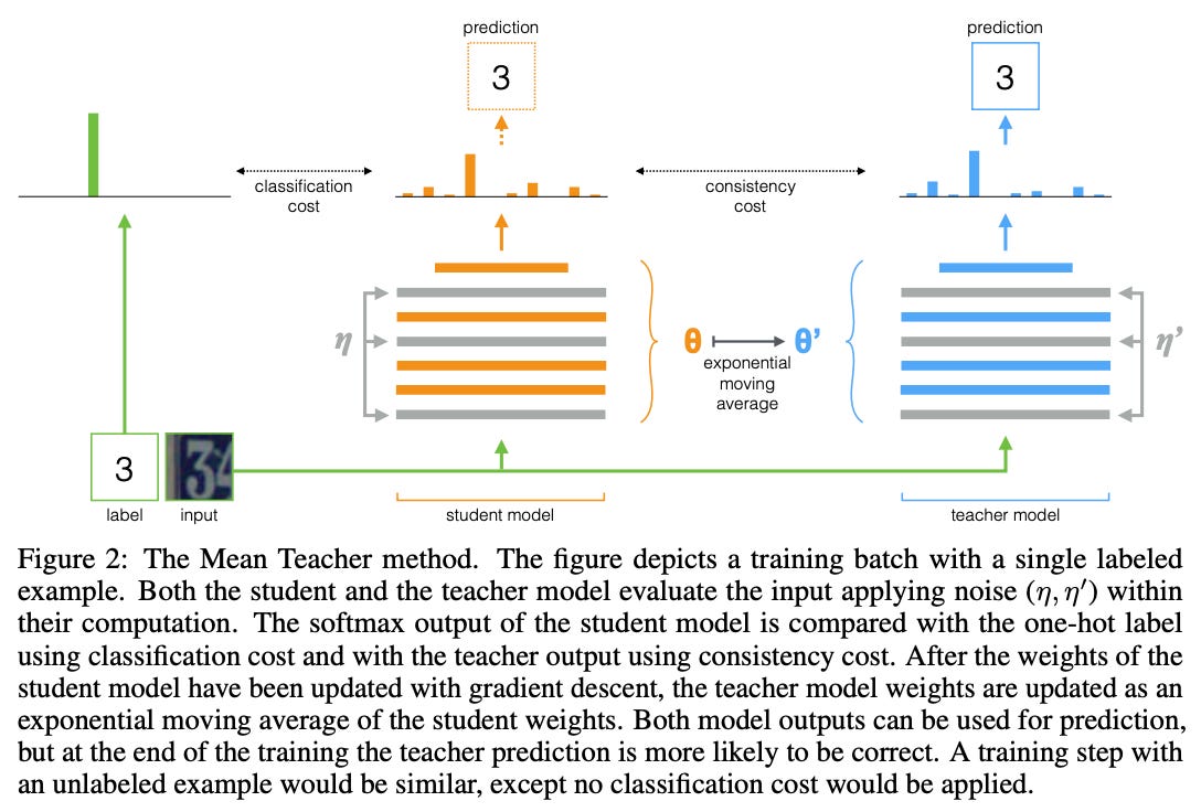 Basics of Reinforcement Learning for LLMs
