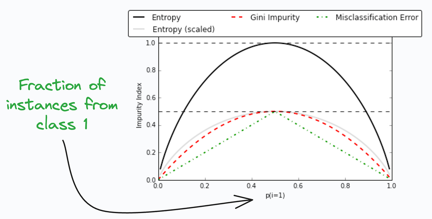 11 Essential Plots That Data Scientists Use 95% of the Time