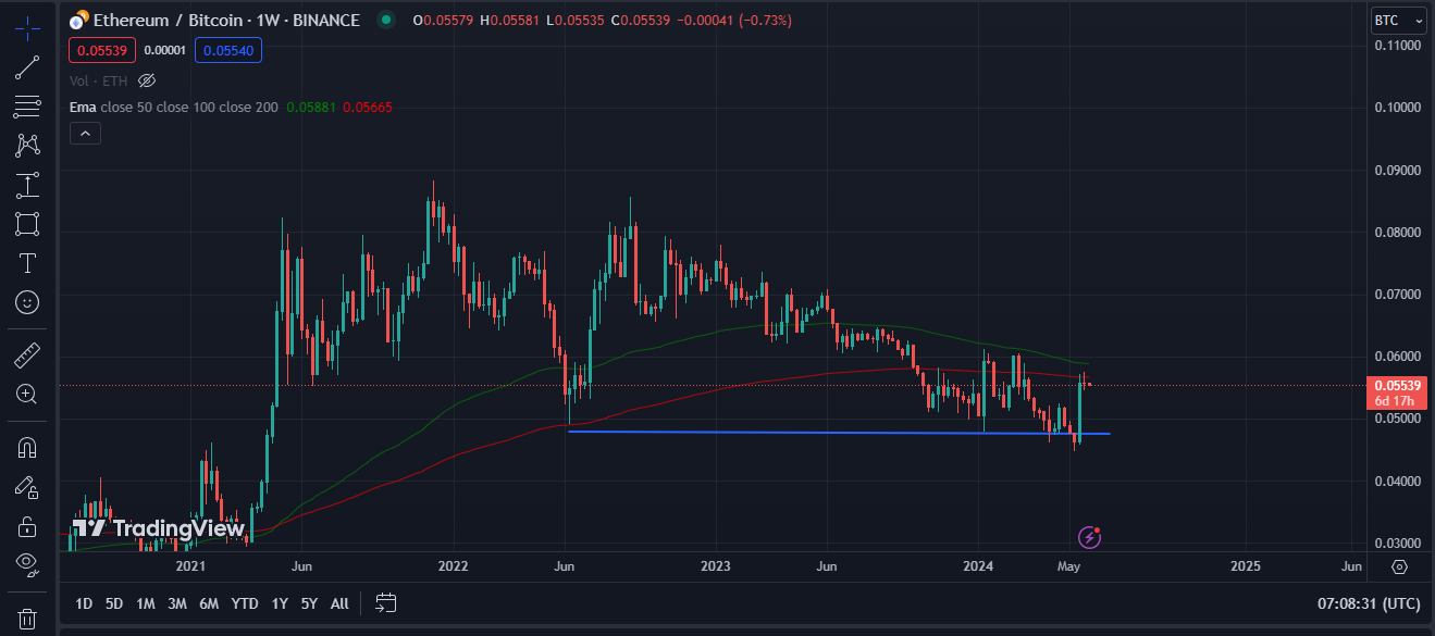 2024/25 Bull Run Strategies: Catching the Next Altcoin Rotation 🚀