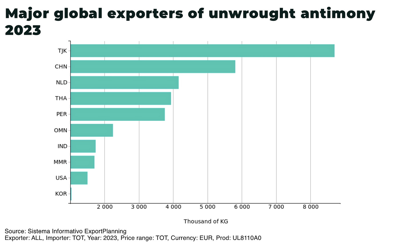 Why are antimony prices exploding - The Oregon Group - Critical ...