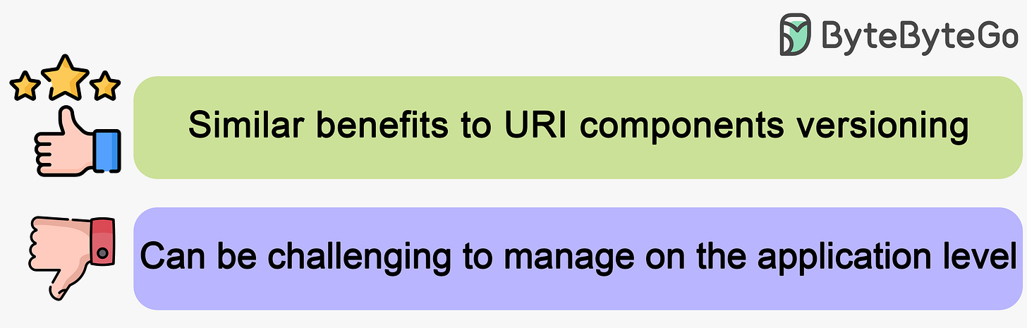 A Crash Course in API Versioning Strategies