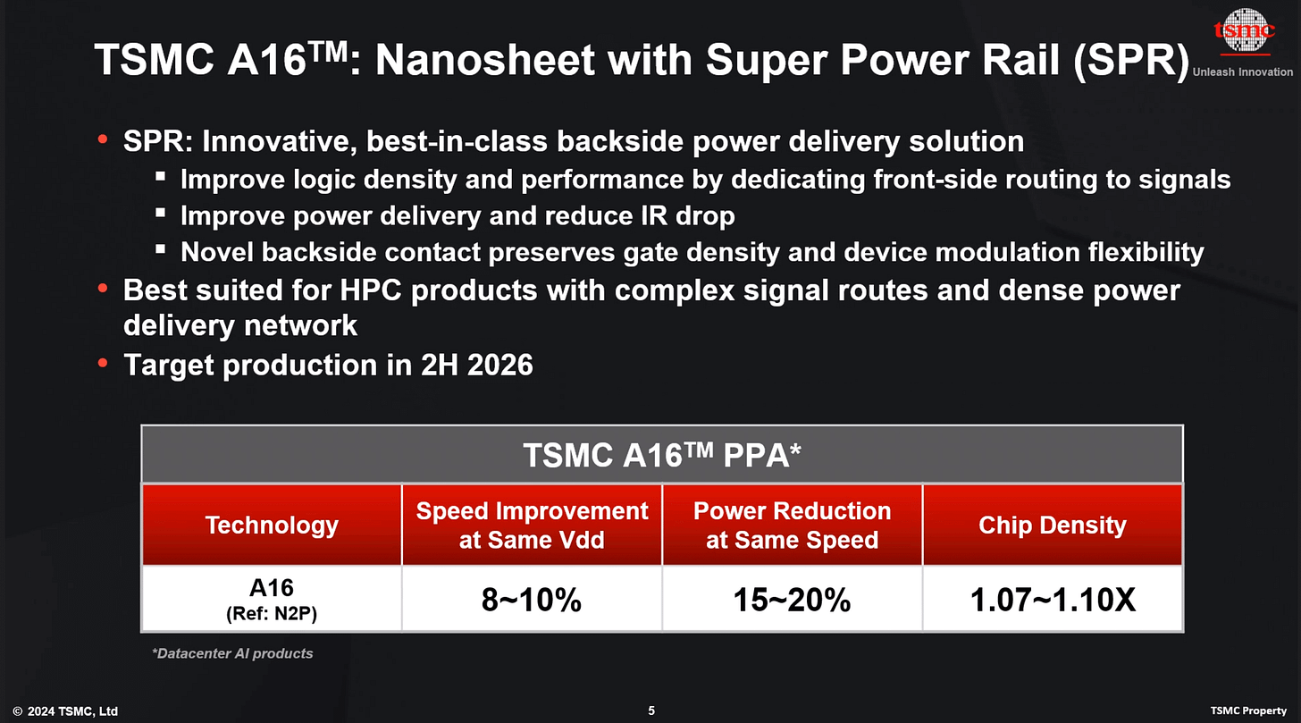 TSMC A16, Hynix results (new fab, custom HBM, hybrid bonding)