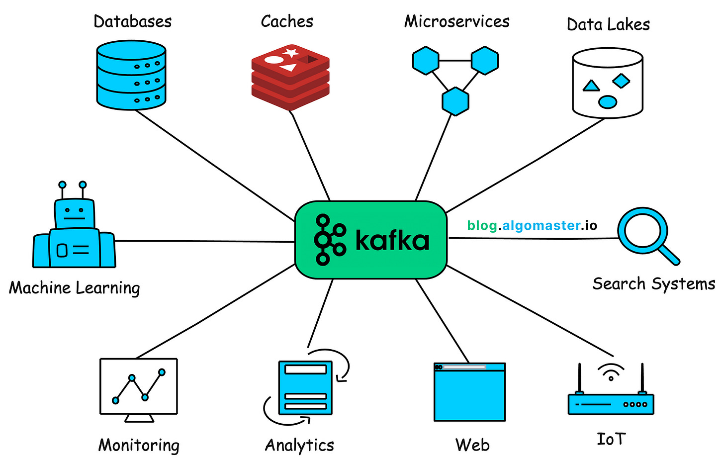 Top 10 Kafka Use Cases - by Ashish Pratap Singh
