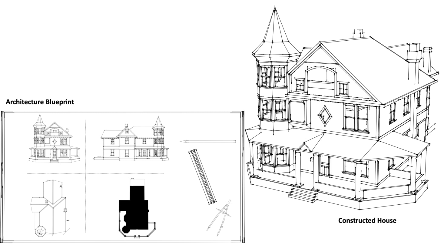 What is Infrastructure as Code? Explained for Beginners
