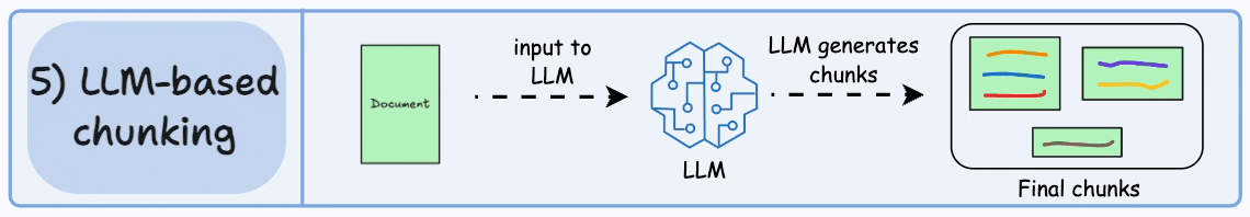 5 Chunking Strategies For RAG