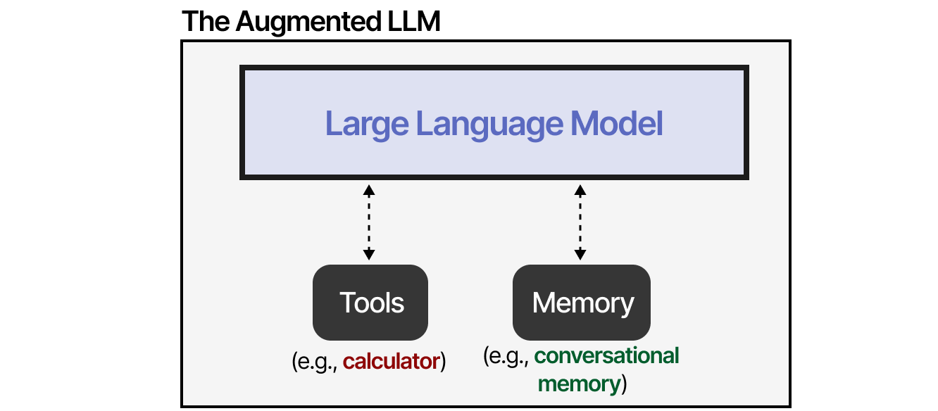 A Visual Guide to LLM Agents - by Maarten Grootendorst