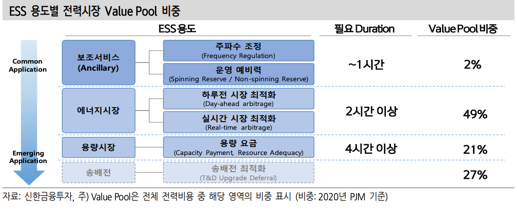 #26: ESS - 이제는 돈이 된다니깐요...? - freebutdeep's thoughts (프벗디)