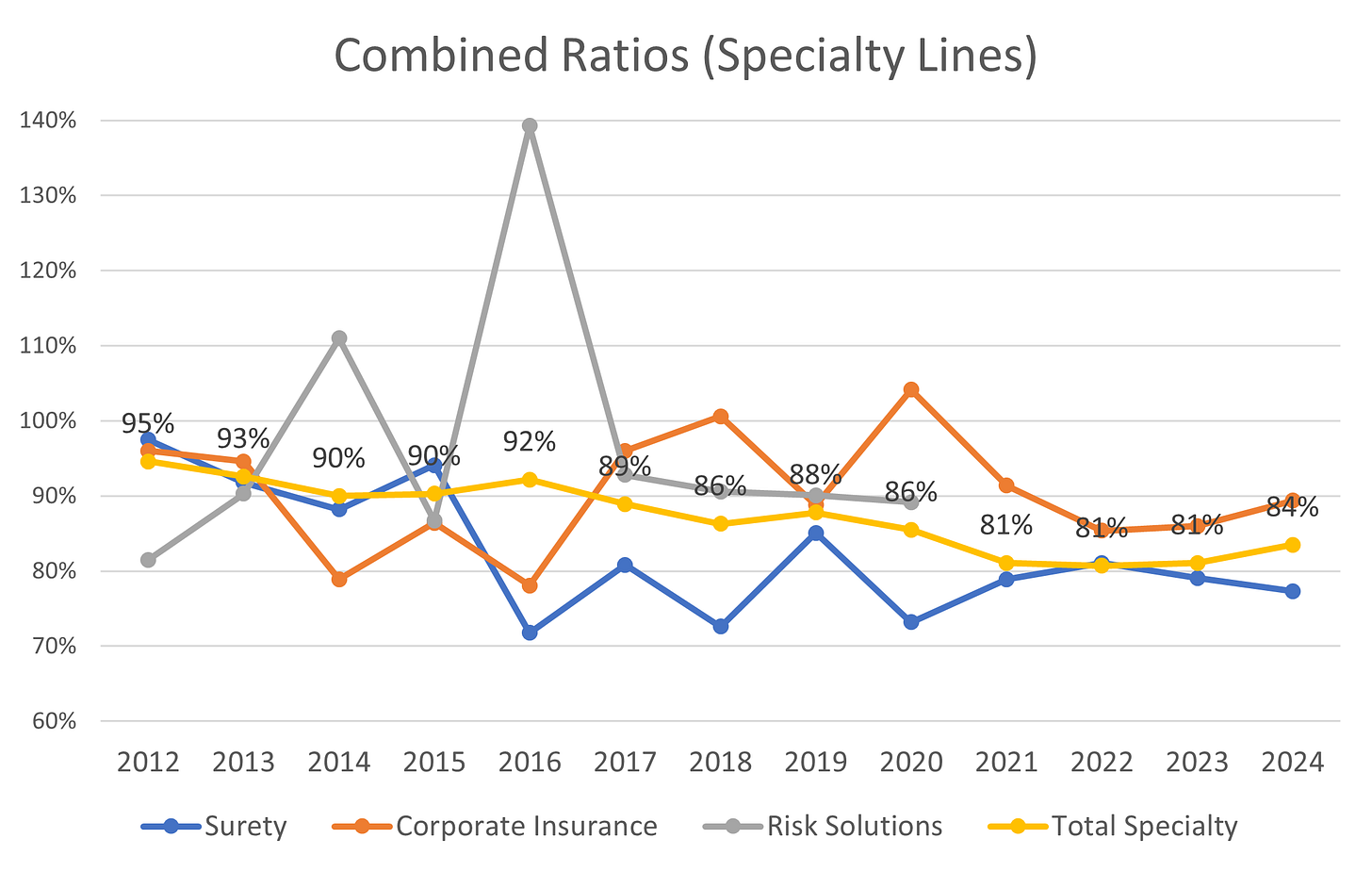 [$TSU.TO] Trisura Group - by Ryan Seawell