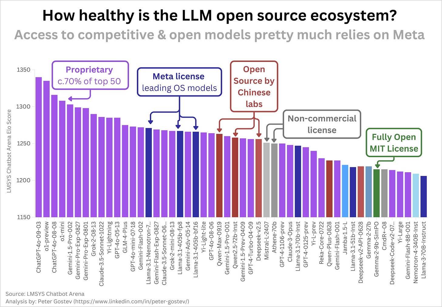 Is Alibaba's Qwen the Open-Source AI Winner?