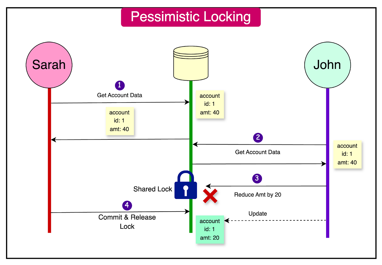 Database Performance Demystified: Essential Tips and Strategies