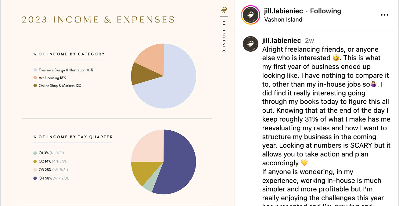 Breakdown of an Illustrators' Salary - by Anoosha Syed
